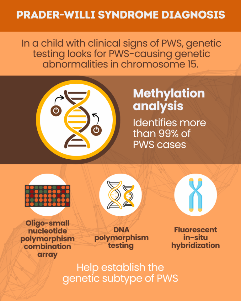 Prader-Willi syndrome diagnosis | Prader-Willi Syndrome News